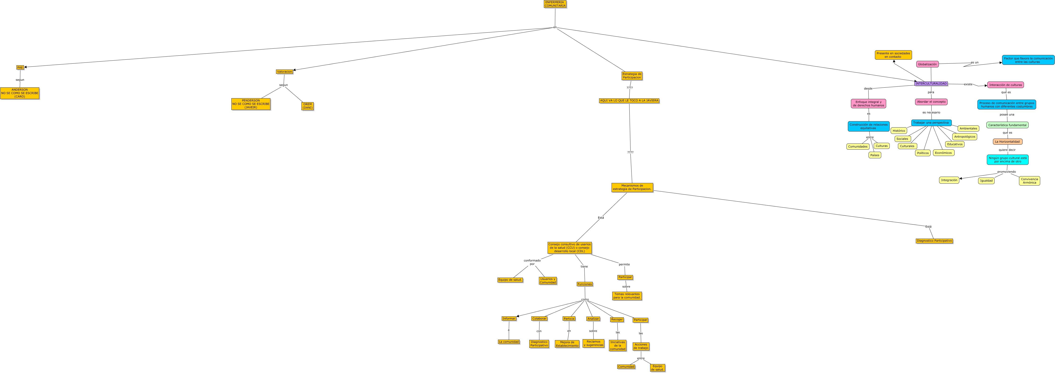 mapa nuevo comunitaria